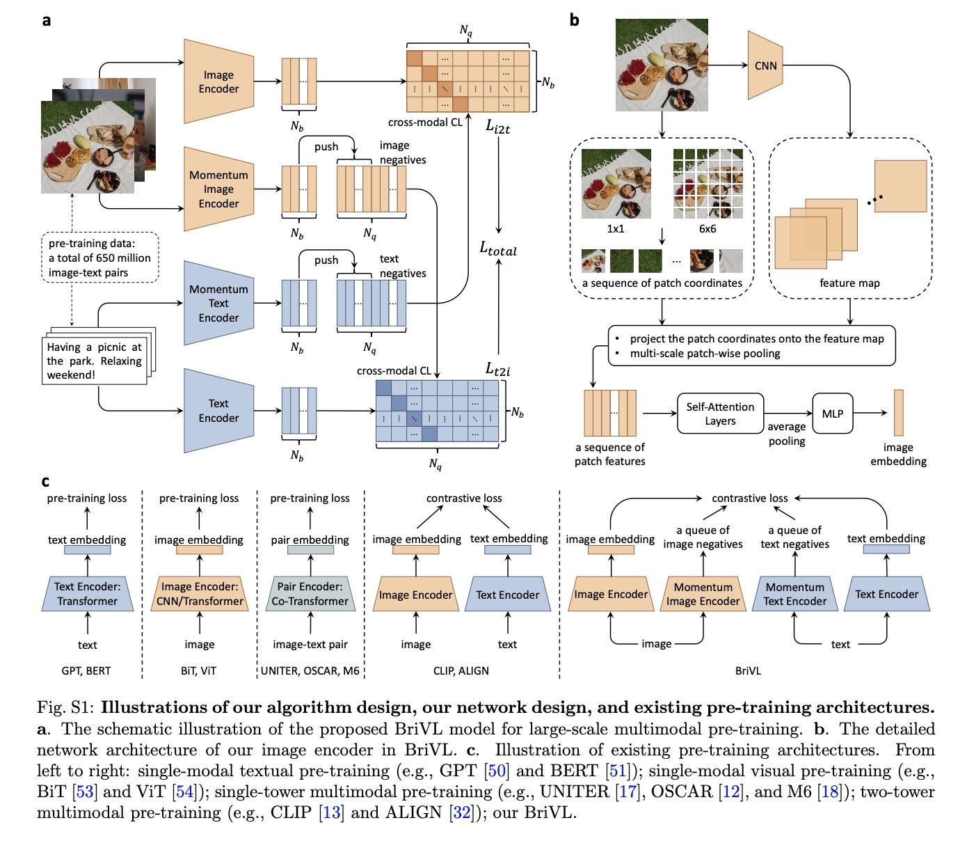难负例 多模态：对比学习Hard Negative Samples论文小结 - 知乎