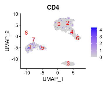 Seurat 4 R包源码解析 26: step12 找差异基因 FindAllMarkers(), FeaturePlot() - 知乎