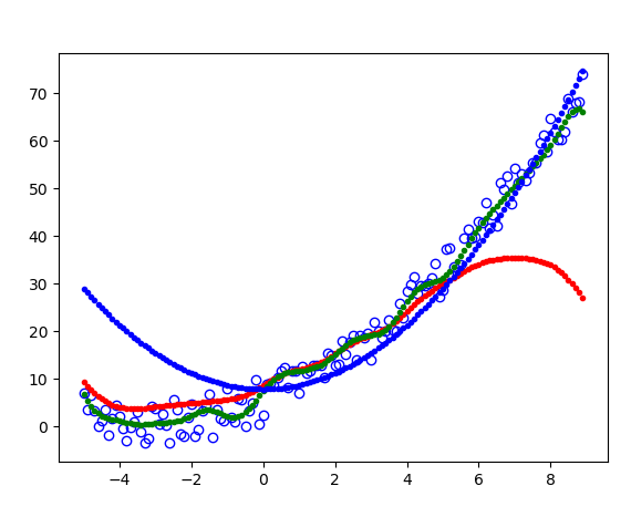 Python机器学习笔记：SVM（2）——SVM核函数 - 知乎