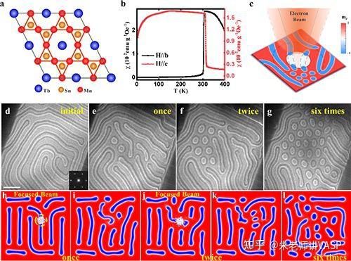电子辅助实现斯格明子磁泡的生成和直线运动 - 知乎