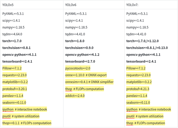NVIDIA Jetson 系列文章（12）：创建各种YOLO-l4t容器 - 知乎