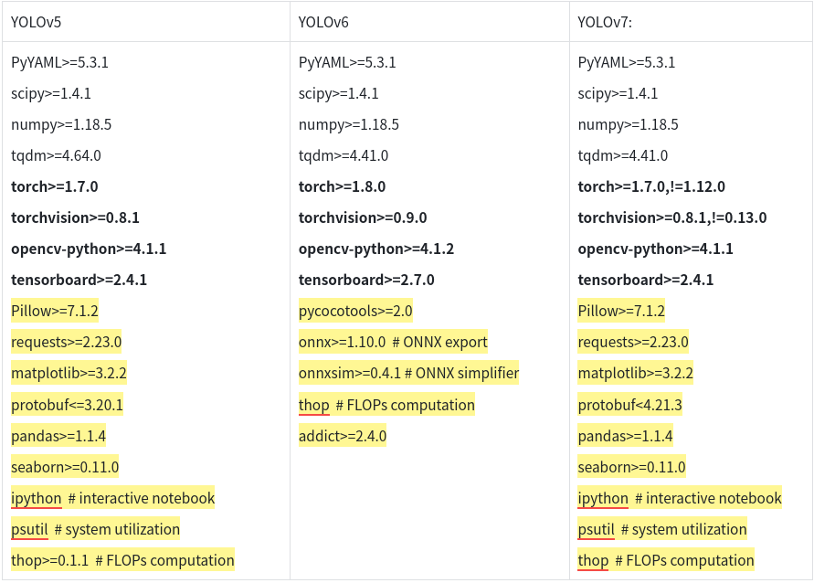NVIDIA Jetson 系列文章（12）：创建各种YOLO-l4t容器 - 知乎