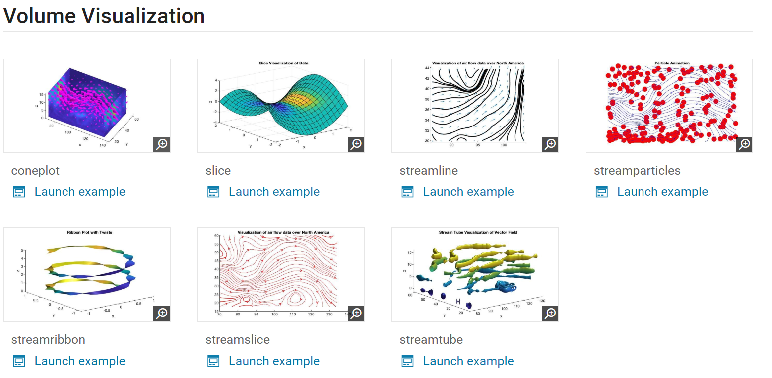 不容错过的数学建模绘图软件概览！！ - 知乎
