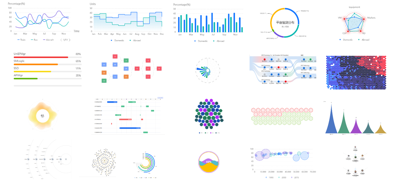 OpenTiny HUICharts开源发布，带你了解一个简单、易上手的图表组件库 - 知乎