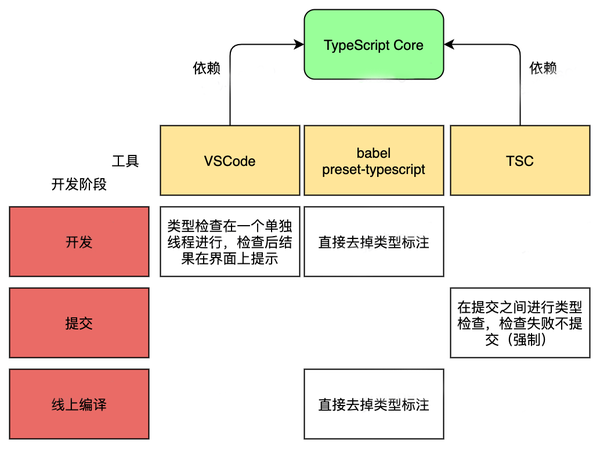 Typescript是如何工作的 知乎