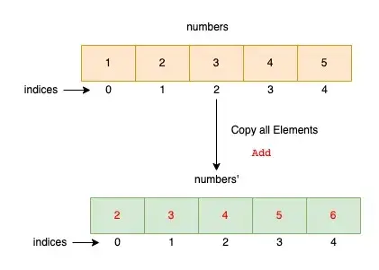 Go 语言数组和切片的区别 - 知乎