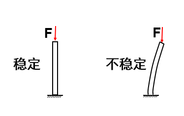 自主CAE | 基于PERA SIM的火箭舱段特征值屈曲分析 - 知乎