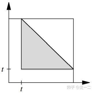 Copulas 函数学习笔记(1)-定义与性质 - 知乎