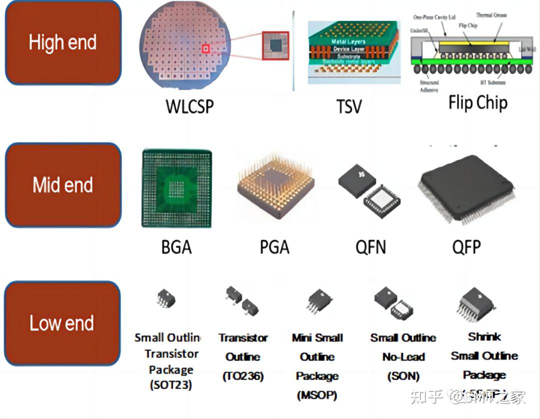 先进封装丨Wafer Package先进半导体封装工艺路径详解（2023精华版） - 知乎