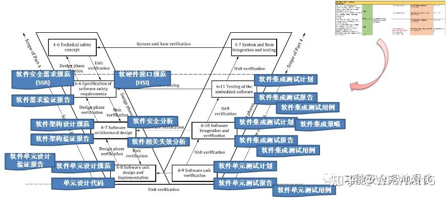 ISO26262功能安全概述(三) - 知乎