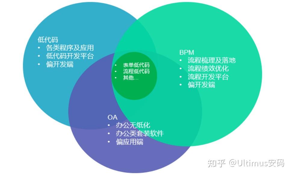 Ultimus 可构建大型复杂Web应用的低代码平台UWF4.1 - 知乎