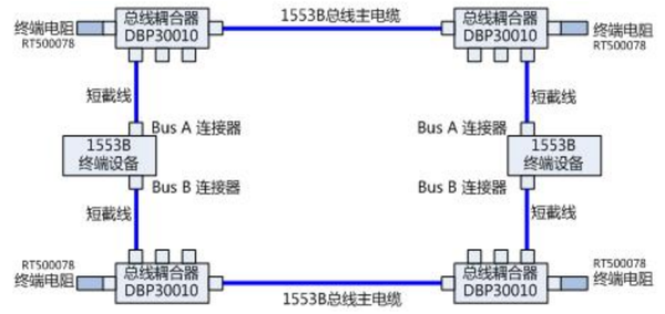 1553B系统如何搭建 - 知乎