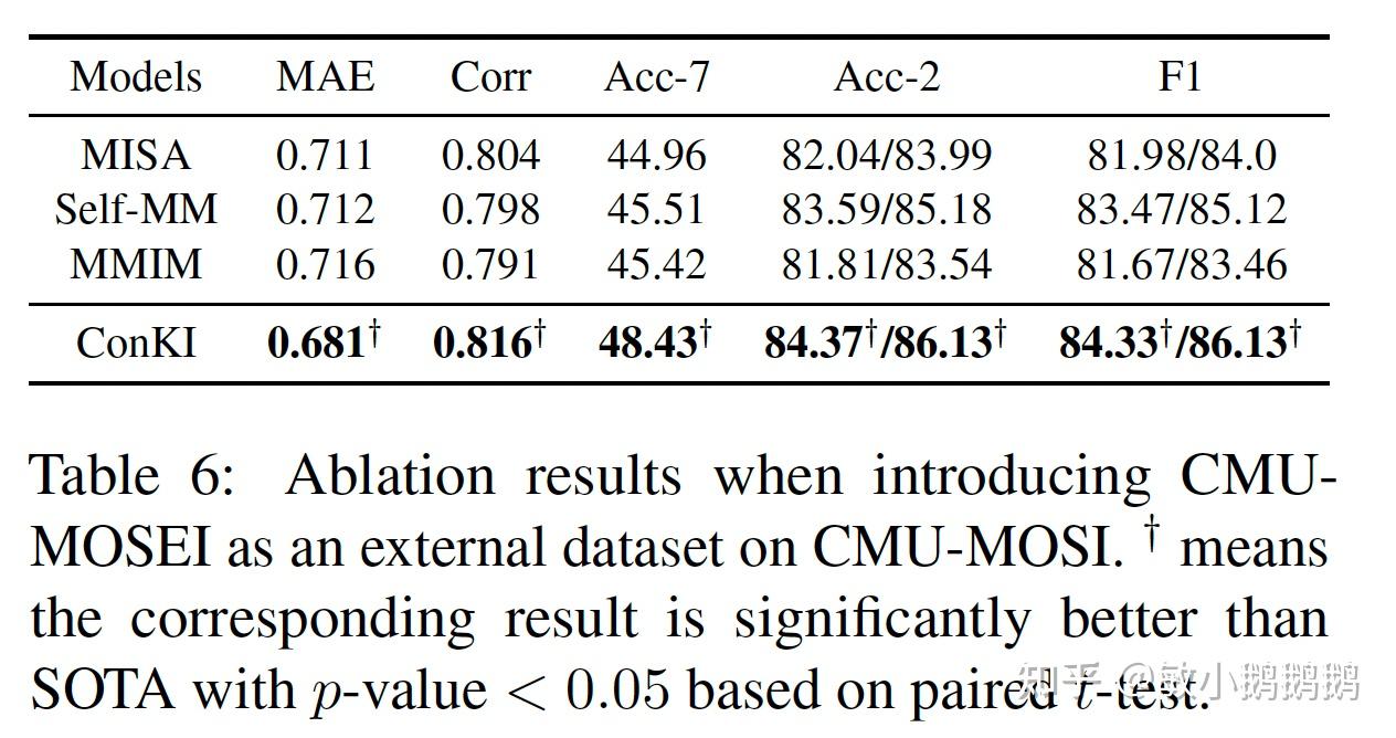 【论文解读之多模态情感分析系列】——ConKI - 知乎