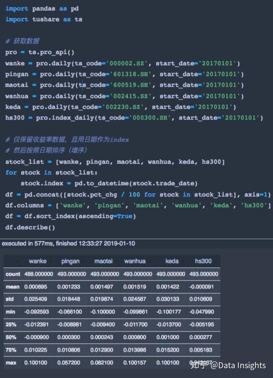 Python量化选股入门：资本资产定价模型（CAPM） - 知乎