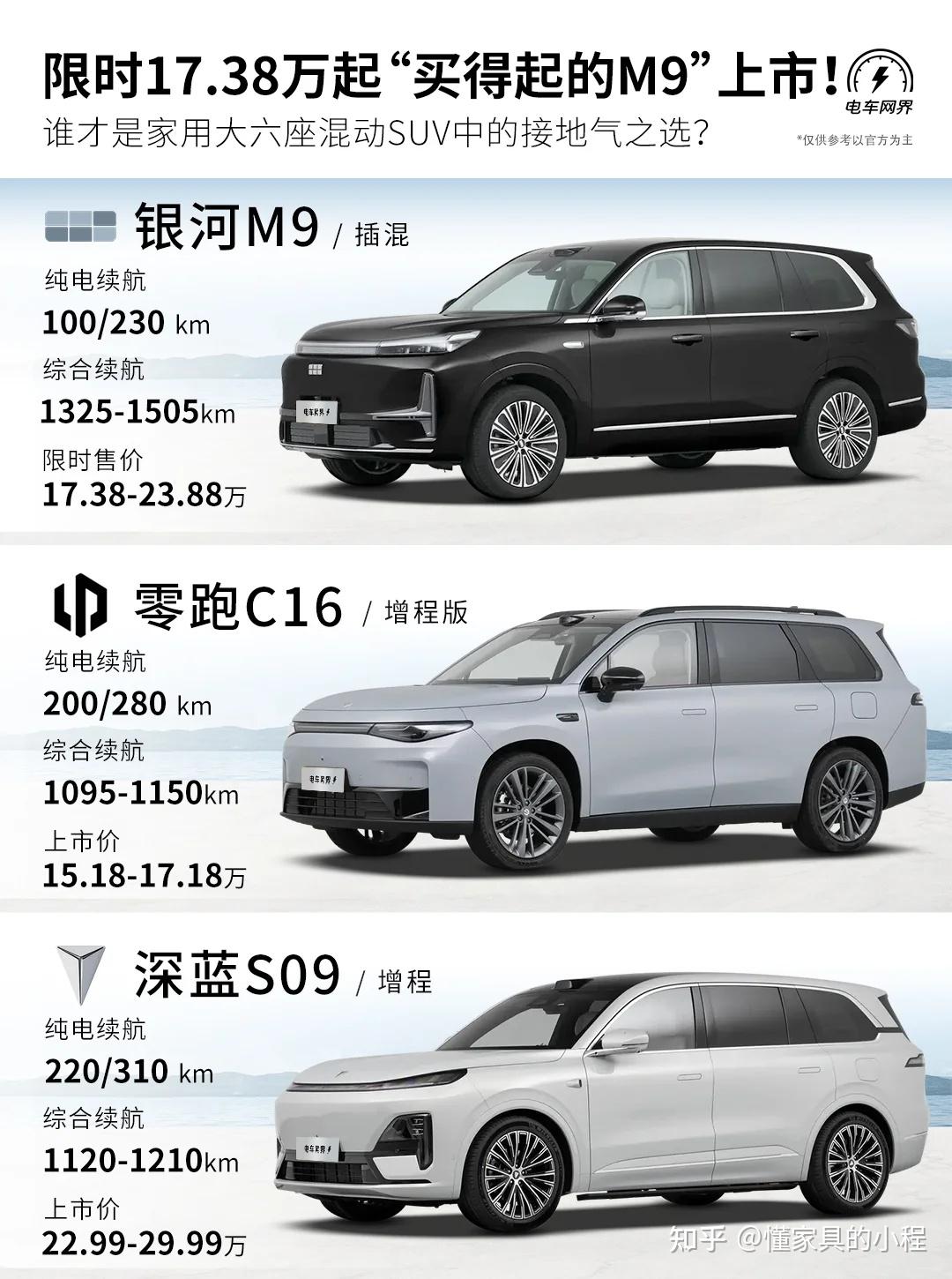 AI攒出来的大六座SUV，吉利银河M9限时价17.38万元起 - 知乎