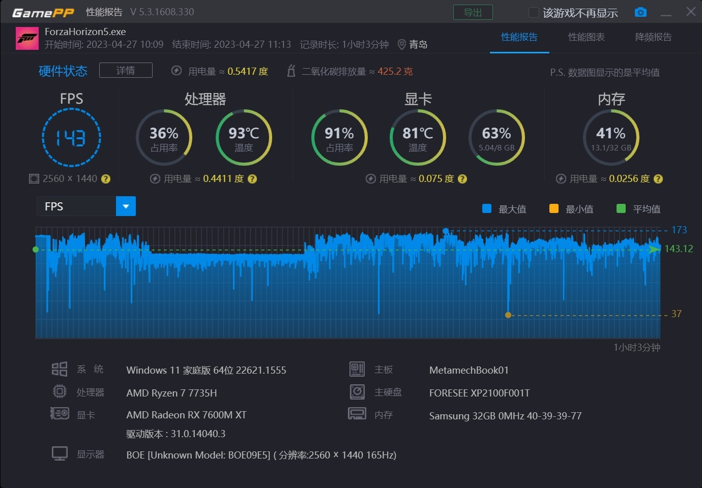 玄机星RX7600M XT首发评测，5499起交个朋友！R7-7735H+7600M XT性能有多强？ - 知乎