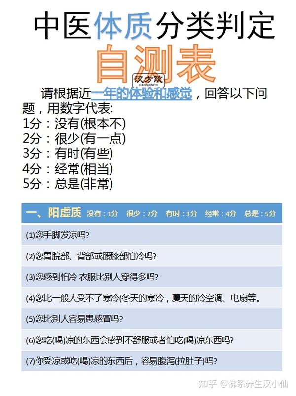 汉方饮《中医体质分类判定自测表》体质类型鉴别 知乎