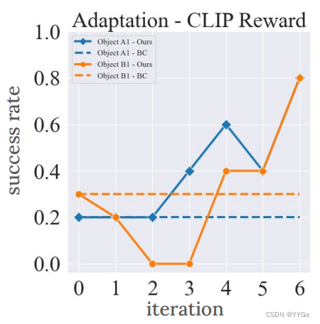 论文翻译: Adaptive Mobile Manipulation for Articulated Objects In the Open World - 知乎