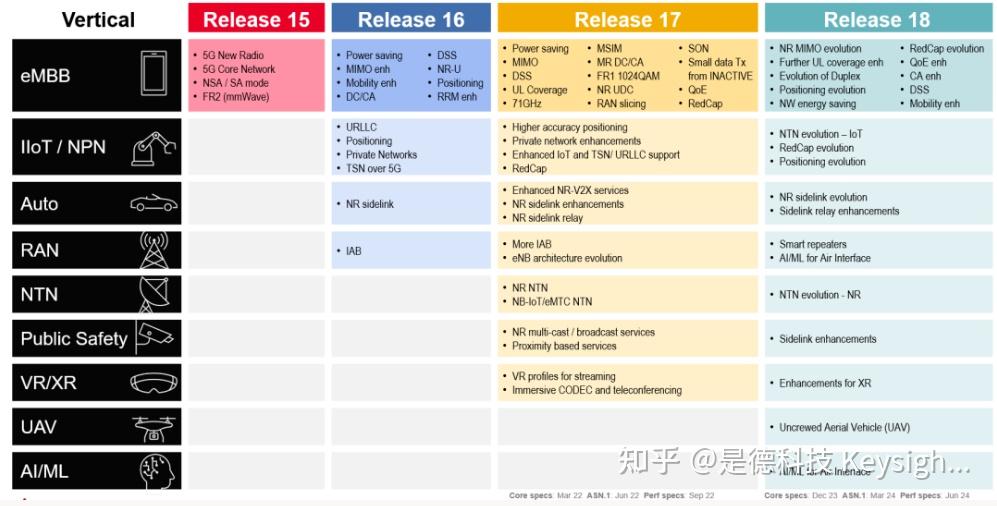 5G NR：4-Step RACH 和 2-Step RACH - 知乎