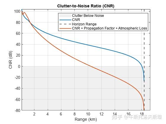 (二十二)Matlab实例之海事雷达杂波建模 - 知乎