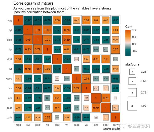 R语言高级可视化100图——基于ggplot2（正在持续更新中......） - 知乎