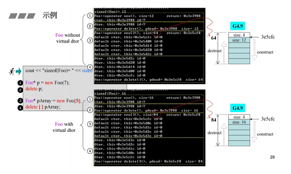 侯捷C++ 内存管理 第一讲 笔记 - 知乎