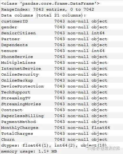 Python数据分析实战——电信用户流失分析与预测（含数据源） 知乎
