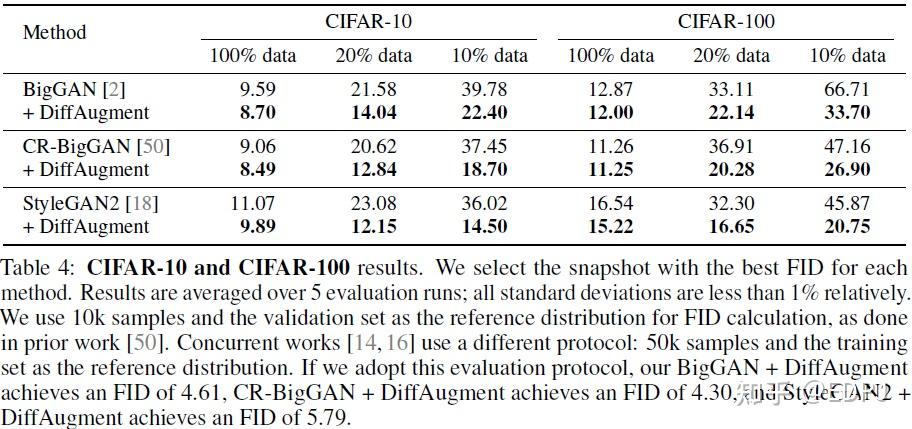 （2020，DA）用于数据高效 GAN 训练的可鉴别数据增强（Differentiable Augmentation） - 知乎