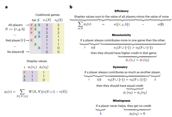 Nat. Mach. Intell. | 评估基于shapely值的特征归因算法 - 知乎