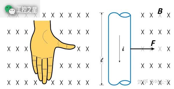 电机中的物理学：安培力和洛伦兹力 - 知乎