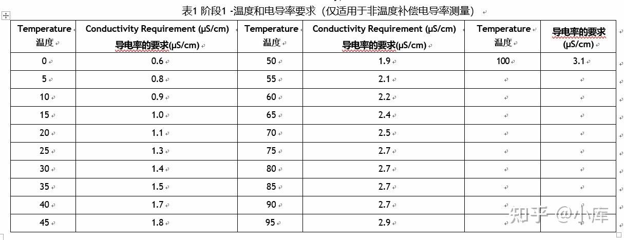 歪翻USP：645 水电导率 - 知乎