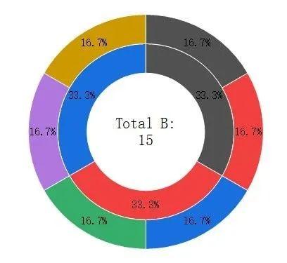 高阶技能，利用Origin轻松绘制漂亮的综述TOC！ - 知乎