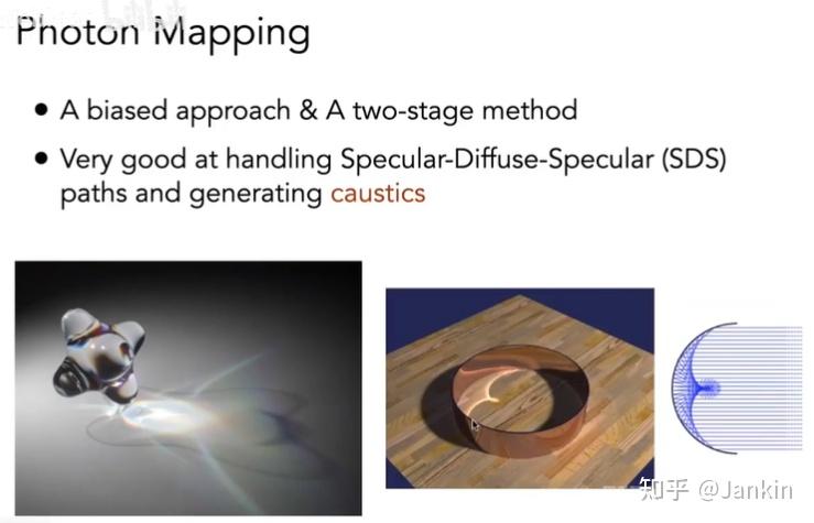 GAMES101 Lecture18 Advanced Topics in Rendering - 知乎