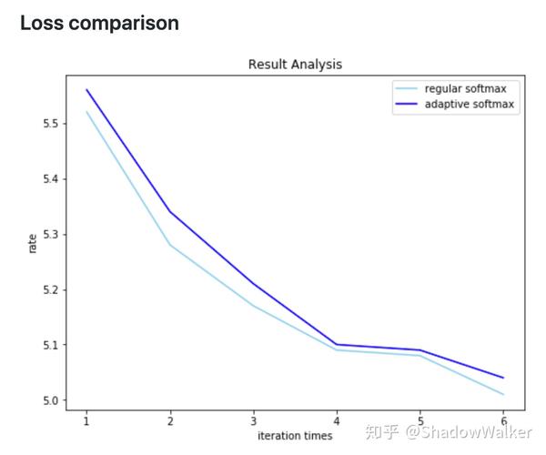 【NLP】词表太大怎么办—Adaptive softmax模型和代码解析 - 知乎