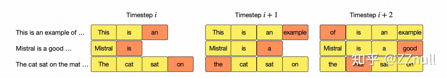 Sliding Window Attention（SWA） - 知乎