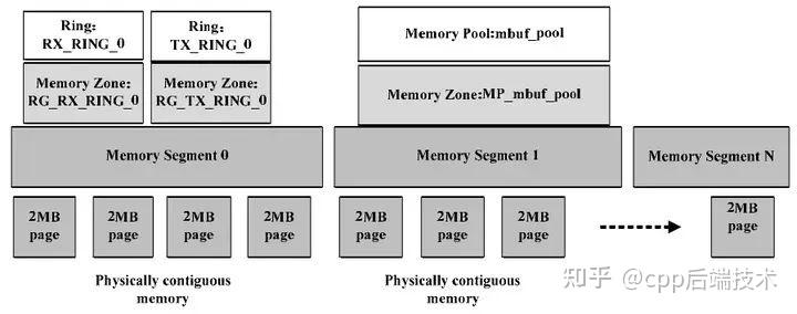 手把手DPDK实现tcp/ip用户态协议栈 - 知乎
