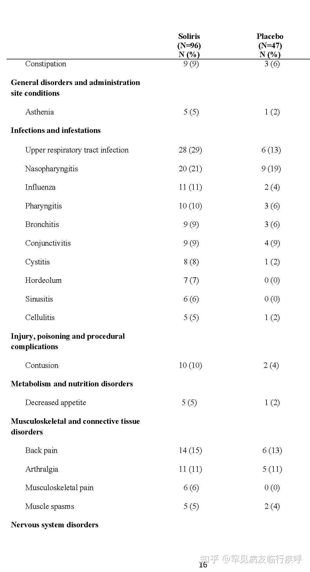 依库珠单抗说明书NMOSD PNH HUS gMG美国SOLIRIS®eculizumab injection, for ...