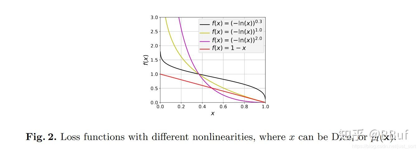 【损失函数合集】超详细的语义分割中的Loss大盘点 - 知乎
