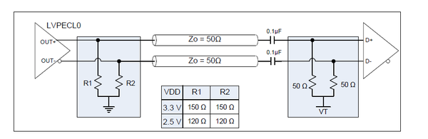 【转】差分晶振LVPECL、LVDS、CML和HCSL输出模式介绍 - 知乎