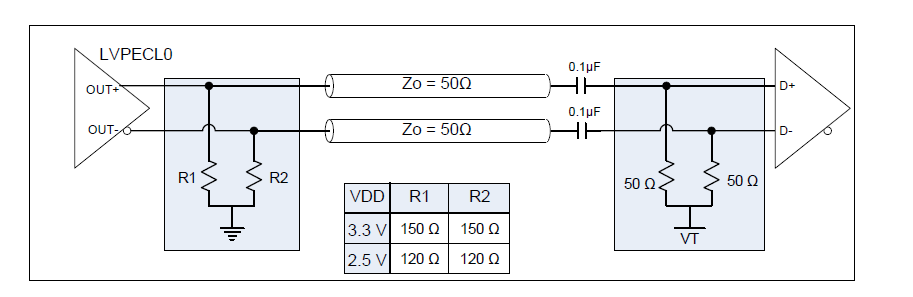 【转】差分晶振LVPECL、LVDS、CML和HCSL输出模式介绍 - 知乎