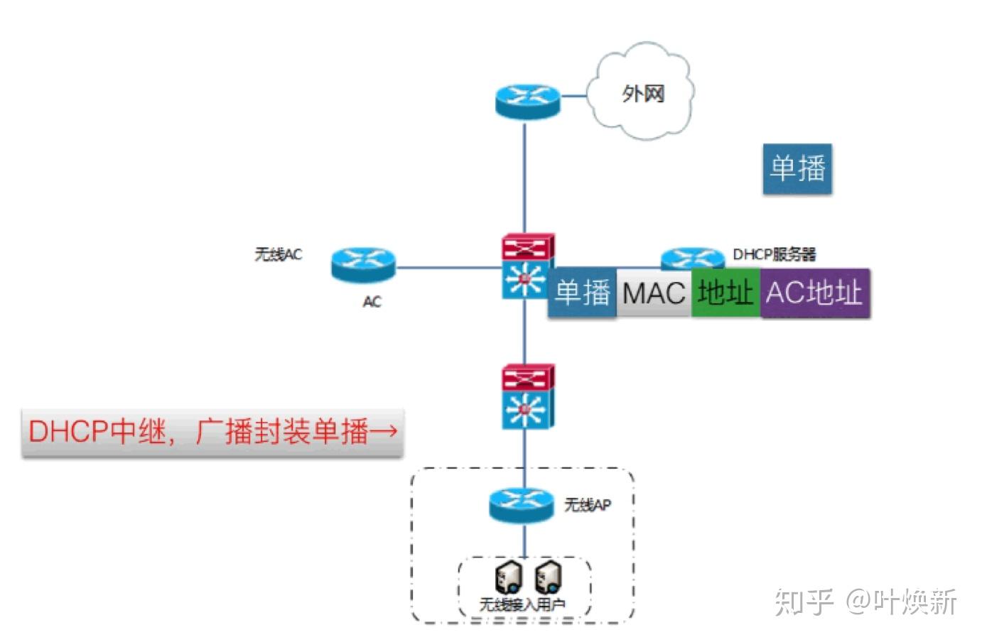 随手笔记-无线AC+AP - 知乎