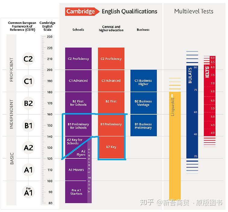 2020年最新考纲版剑桥原版英语KET、PET备考教材Compact系列解析说明 - 知乎