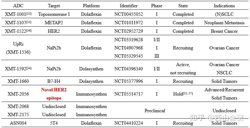 国内外知名企业ADC技术平台(第二期, Mersana Therapeutics Inc.) - 知乎