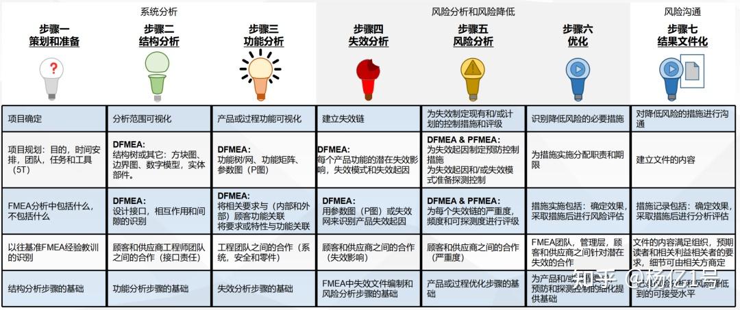 终于有人把FMEA、DFMEA和PFMEA通俗易懂的讲清楚了 - 知乎