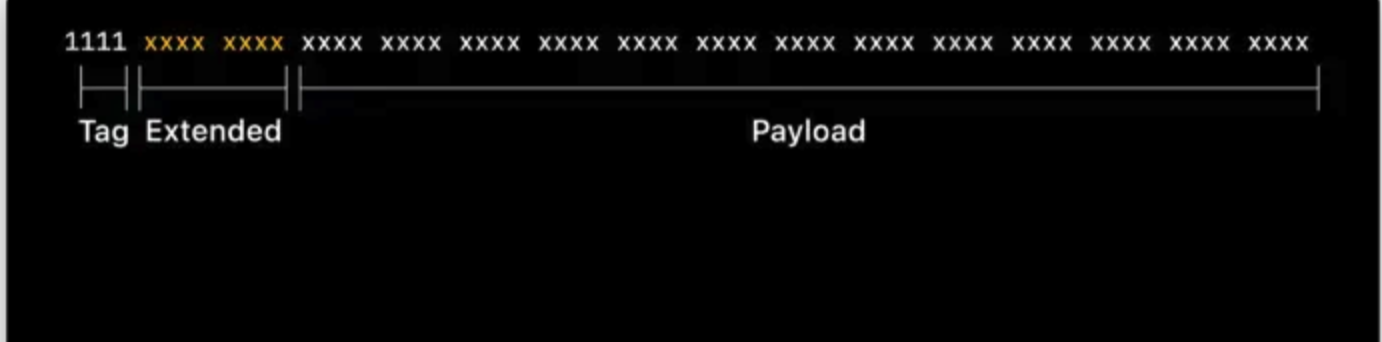 源码之下无秘密系列之iOS的TaggedPointer - 知乎