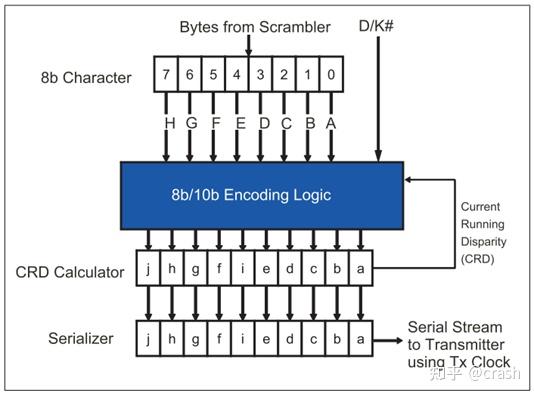 PCIe Logic(Gen1/Gen2) - 知乎