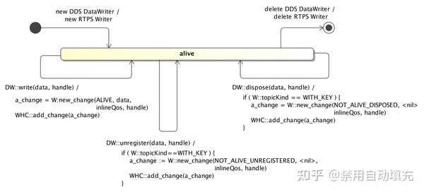 RTPS协议（二）Structure - 知乎