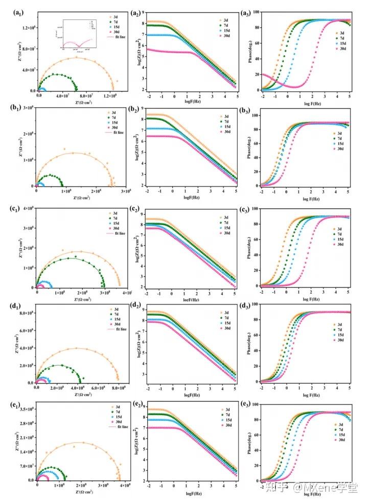 MXene纳米片与ZnO量子点复合用于耐腐蚀水性环氧复合涂料 - 知乎