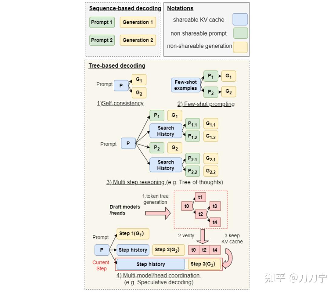 投机推理番外四：batch 与 IO - 知乎