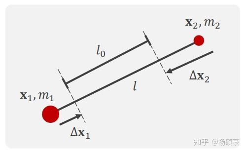 Extended Position Based Dynamics（XPBD） - 知乎